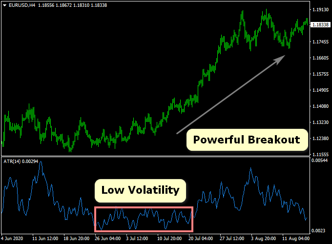 Average True Range (ATR) Forex Indicator For Metatrader 4