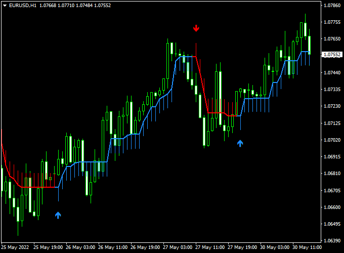 Half Trend Indicator With Arrows For MT4