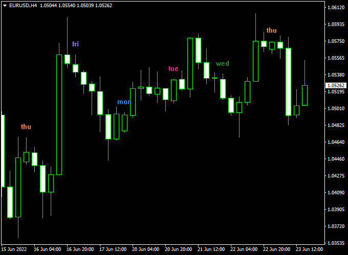 Show Days Forex Indicator For MT4